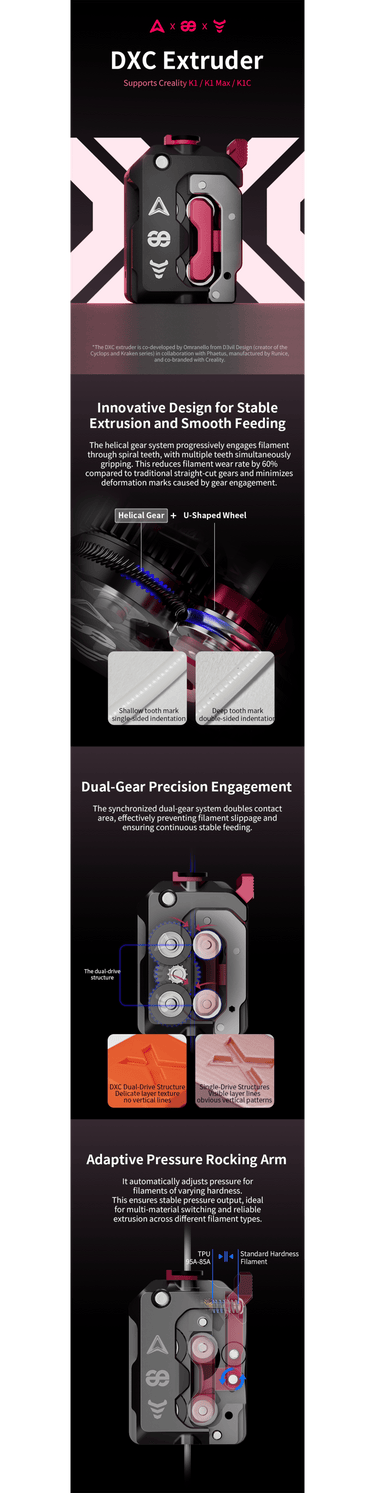 DXC Extruder – Phaetus Store