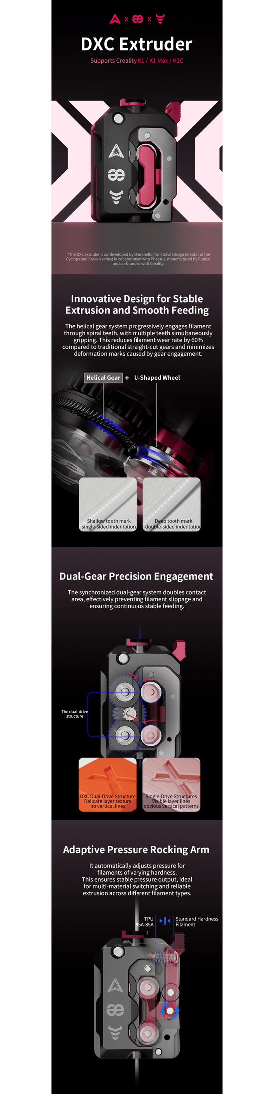 DXC Extruder – Phaetus Store