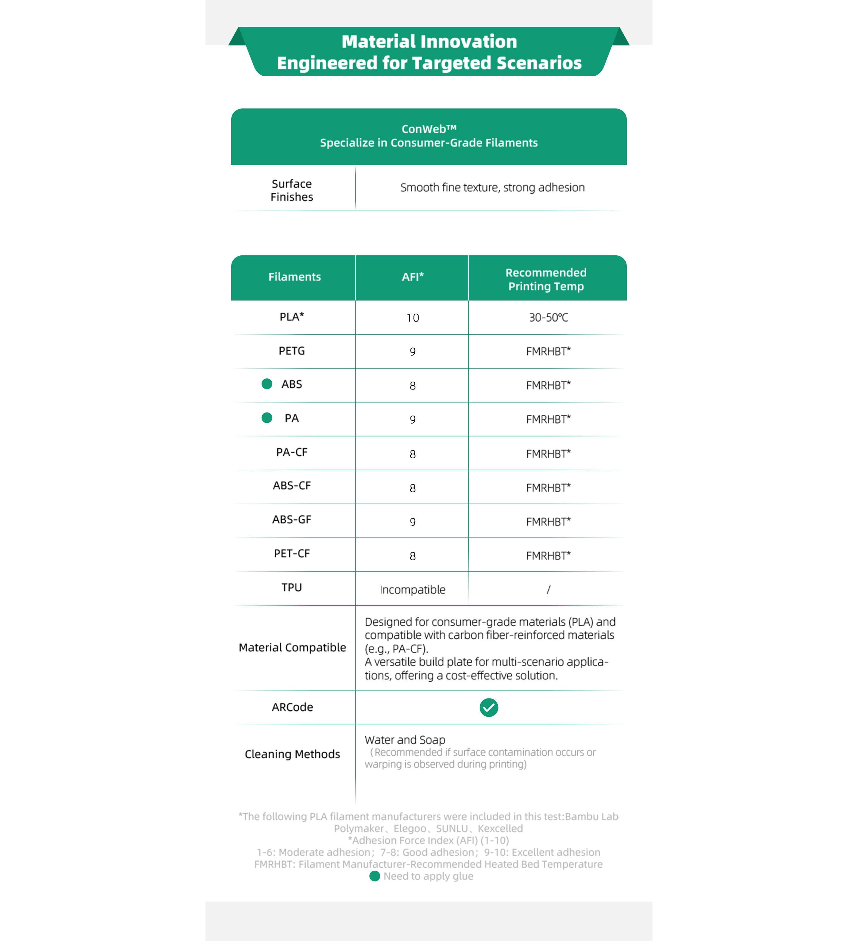 Conweb™ Build Plate – Phaetus Store