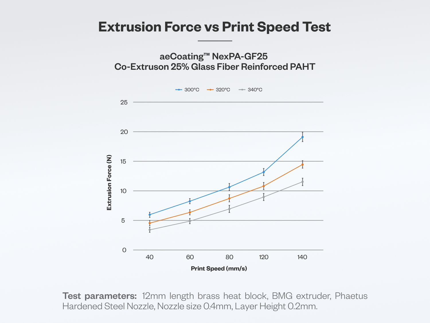 aeCoating™ NexPA-GF25 – Phaetus Store
