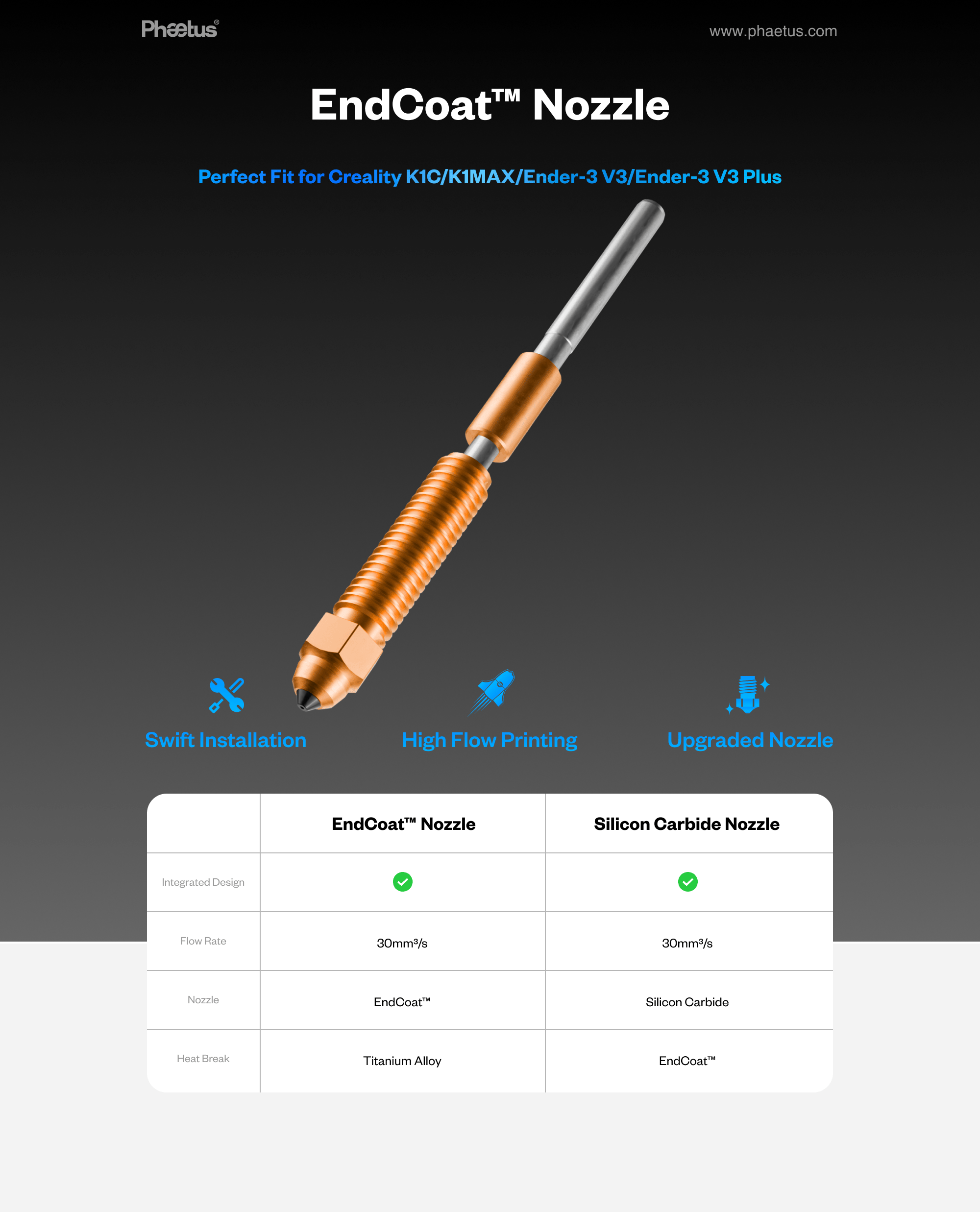 EndCoat™ Nozzle Suitable For Creality – Phaetus Store