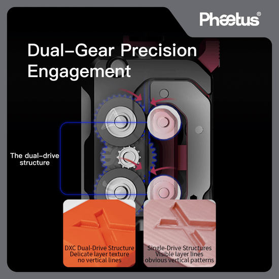 DXC Extruder – Phaetus Store