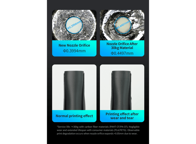 Conch Hotend™ QIDI Plus4 – Phaetus Store